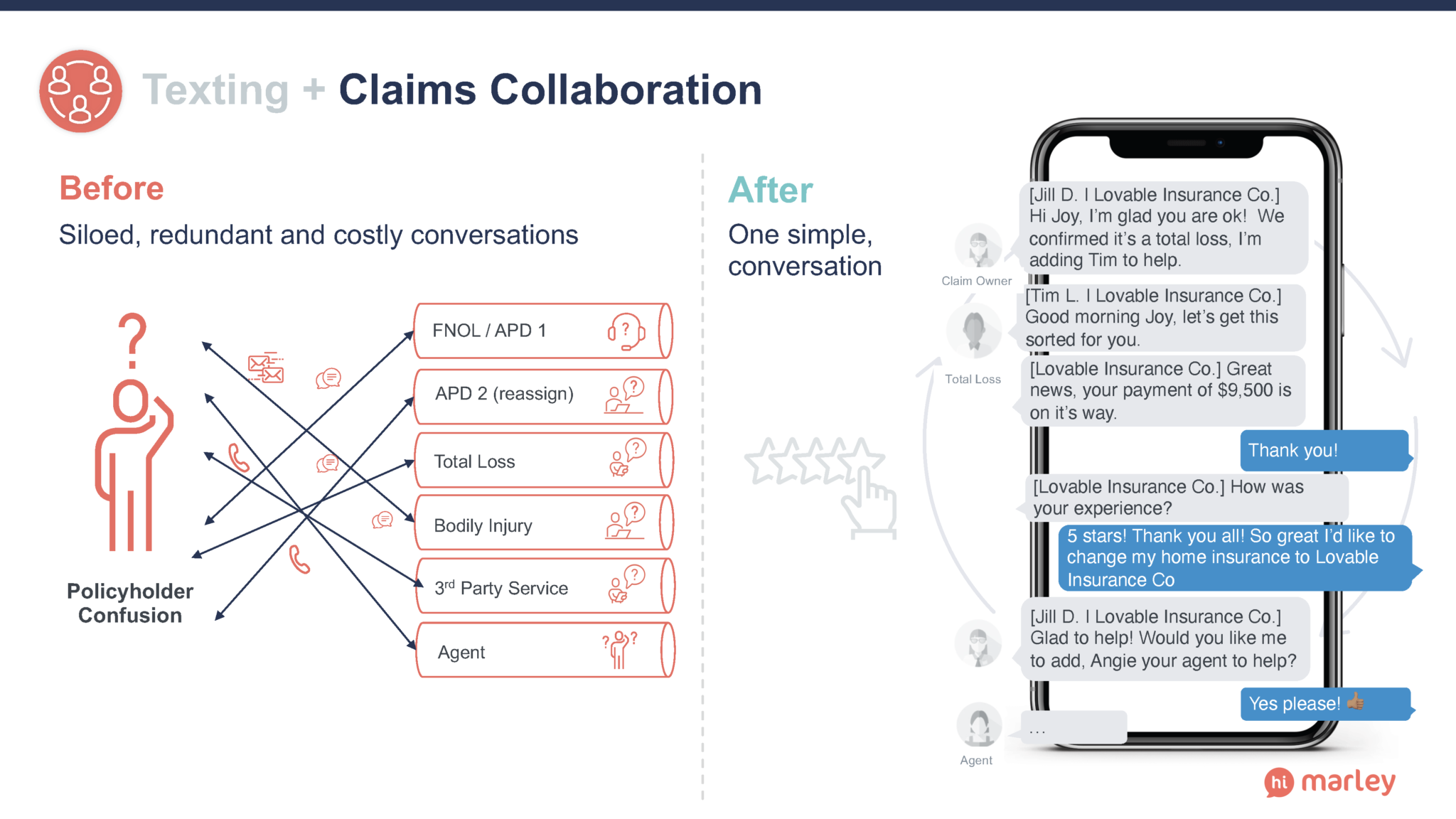 Benefits of Number Pooling for Insurance Carriers - Hi Marley