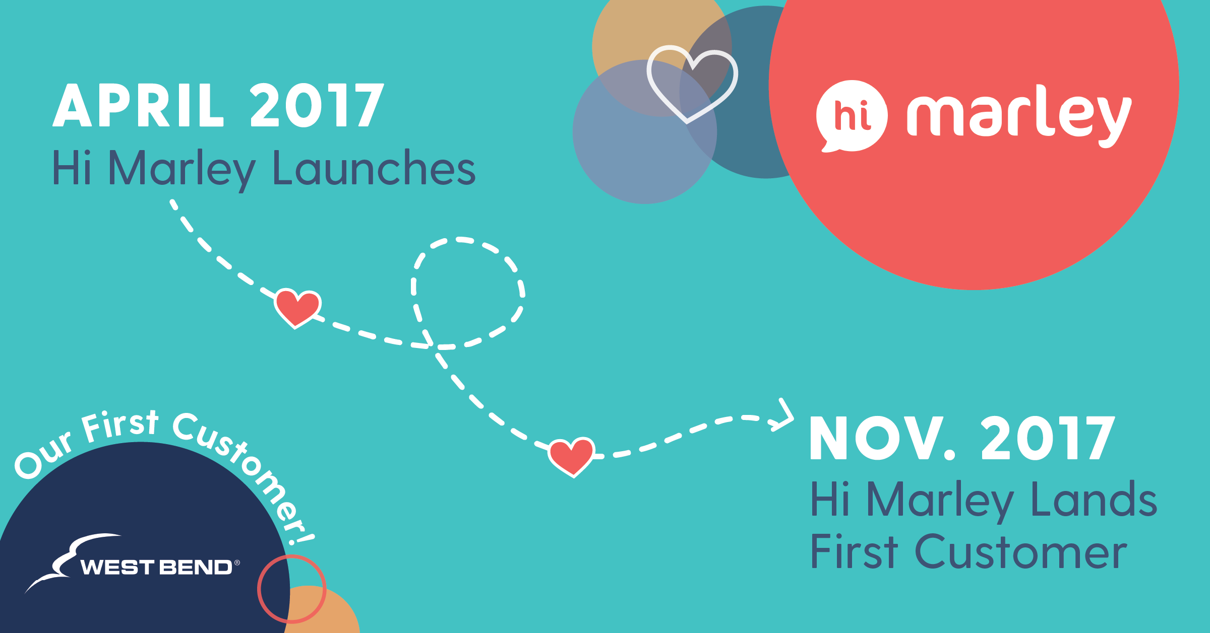 Our Story: Building the Product - Hi Marley