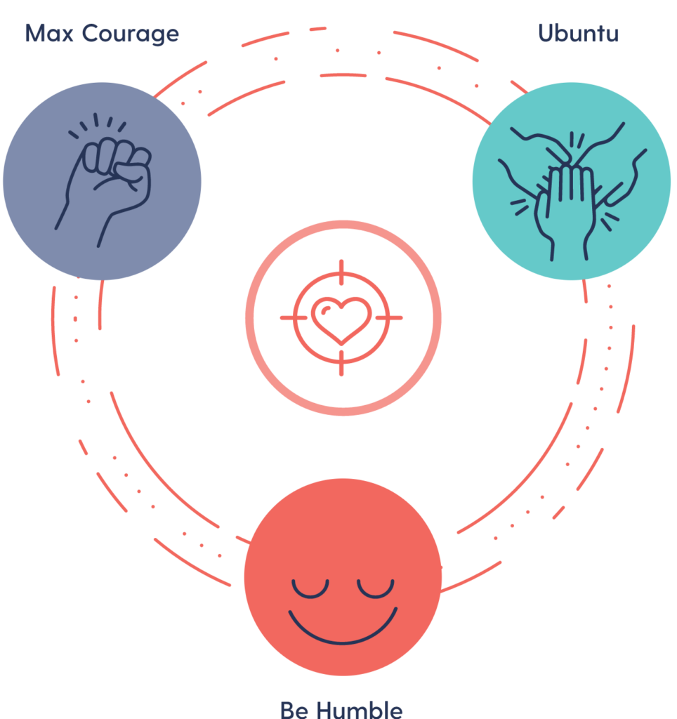 Our Story - Hi Marley